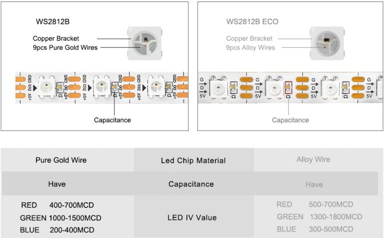 Difference Of WS2812B And WS2812B ECO – Ledbe Blog