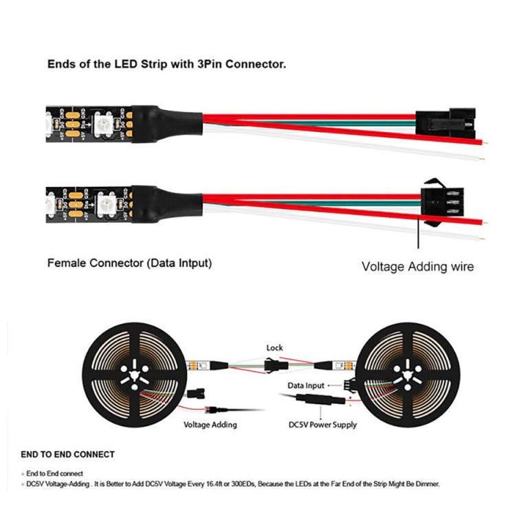 Difference Of WS2812B And WS2812B ECO – Ledbe Blog