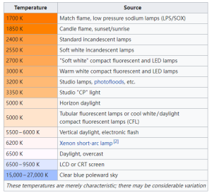 Know the difference between White Colors Of LED Strips – Ledbe Blog