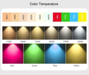 Know the difference between White Colors Of LED Strips – Ledbe Blog