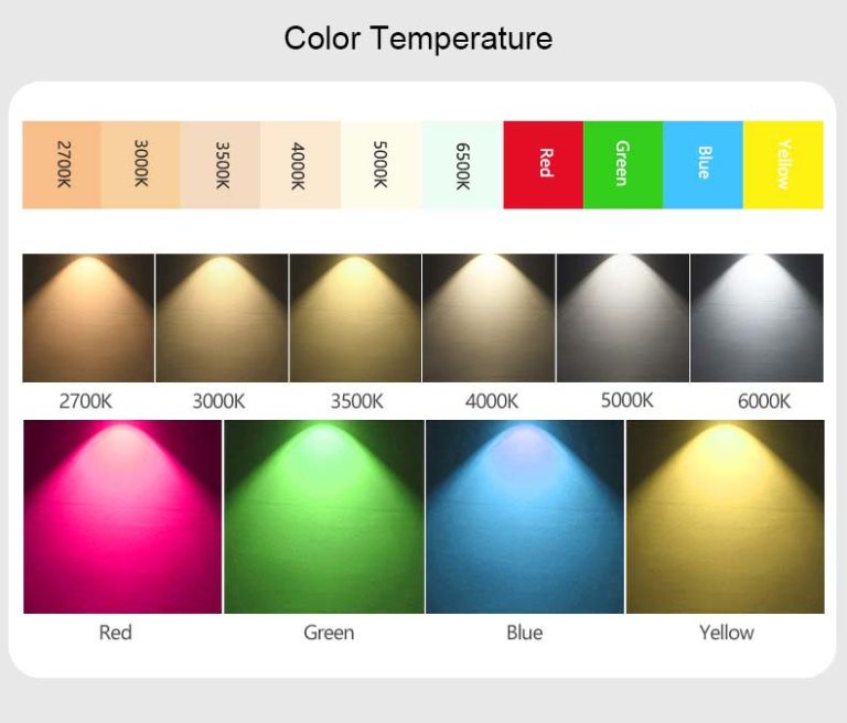 Know the difference between White Colors Of LED Strips – Ledbe Blog