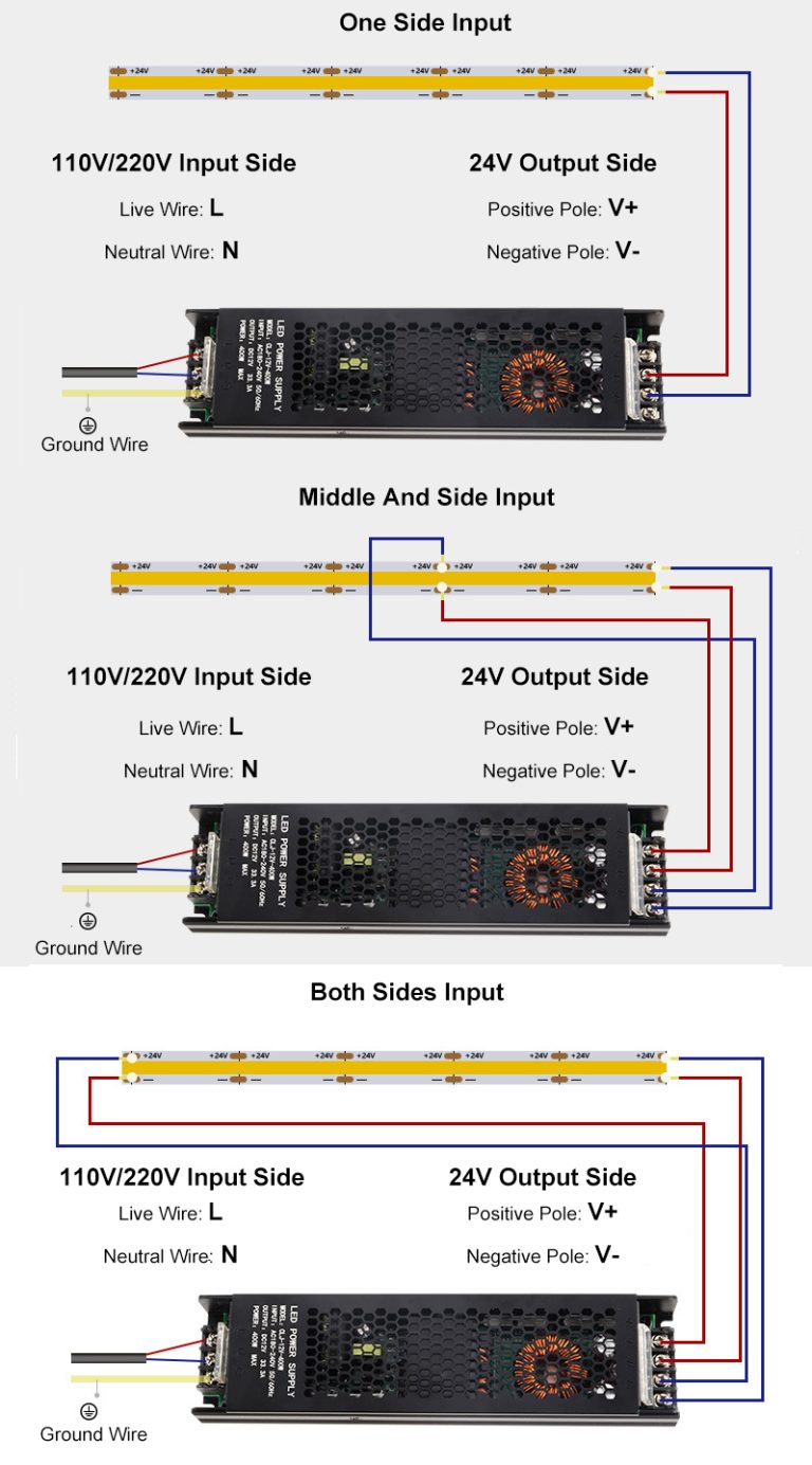 How To Fix The Voltage Drop Issue For LED Strips? – Ledbe Blog